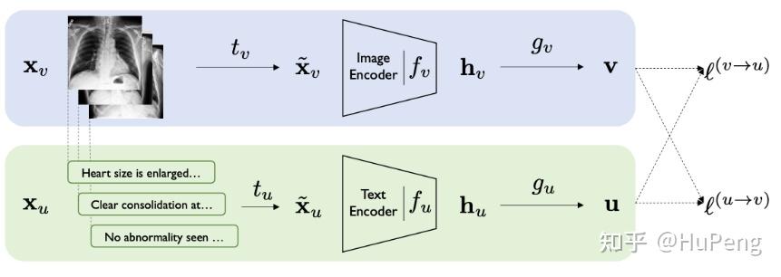 论文阅读：CLIP: Learning Transferable Visual Models From Natural Language ...