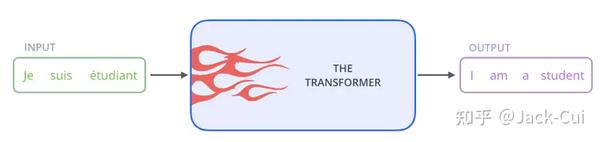 保姆级教程：图解Transformer - 知乎