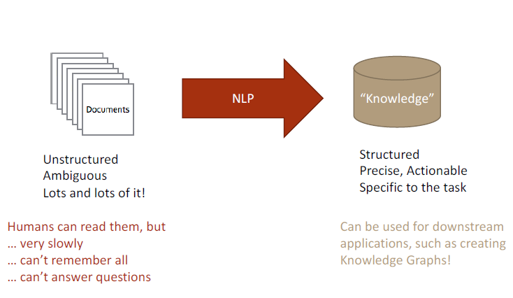 【ReadingNotes】知识图谱导学 Knowledge Graph Tutorial - Part 2 - 知乎