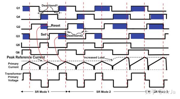 PSFB峰值电流控制参考设计(TIDM-02000) - 知乎