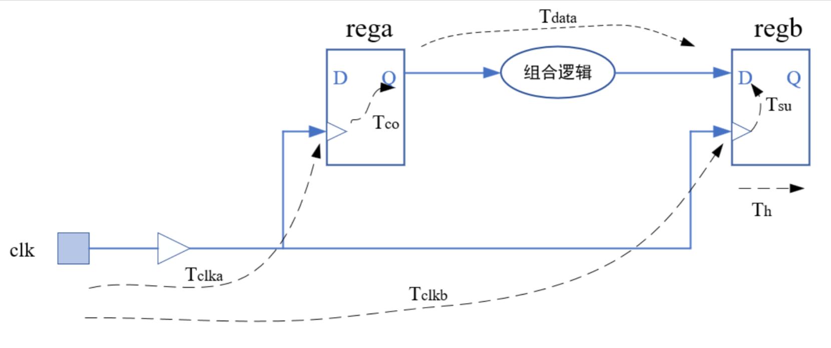 建立保持时间及违例解决方法 - 知乎