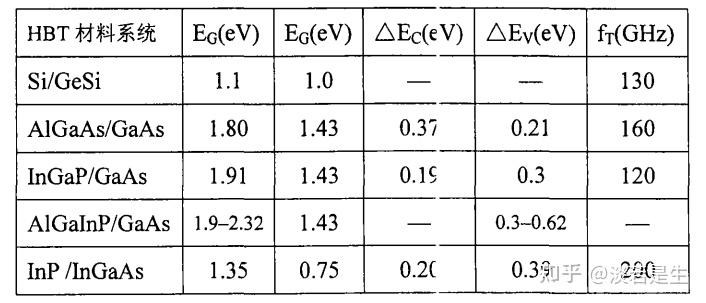 半导体器件之——BJT与HBT - 知乎