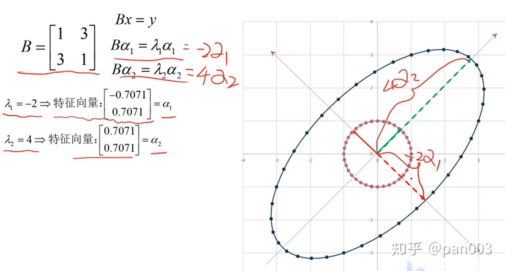 MIT- 线性代数 - 对称矩阵 & 正定矩阵 - 知乎