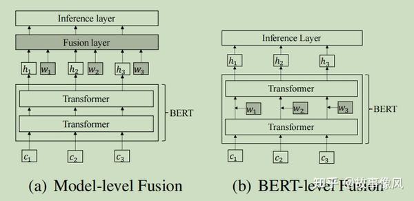Lexicon Enhanced Chinese Sequence Labeling Using BERT Adapter - 知乎
