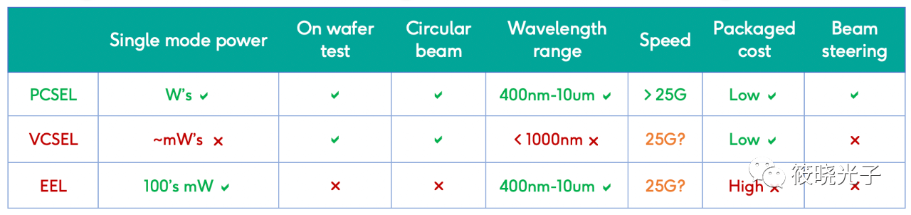 平面外、正交、表面发射高功率新型半导体PCSEL激光器 - 知乎