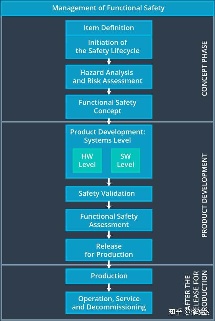 功能安全概述（Functional Safety)(一） - 知乎
