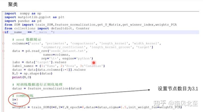Self Organizing Maps（自组织映射） - 知乎