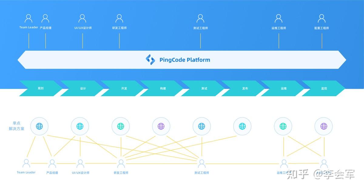 pingcode对比其他同类型产品有哪些优点？ - 知乎