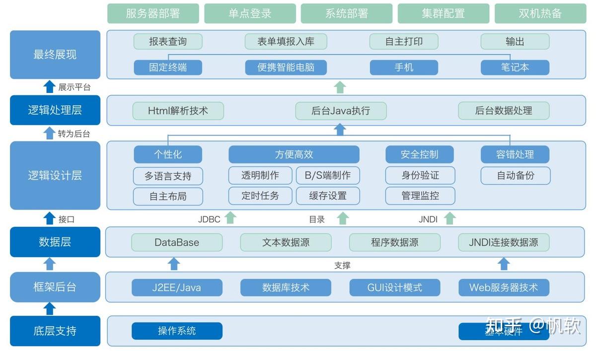 帆软Finereport好用吗？这个报表工具有哪些功能？ - 知乎