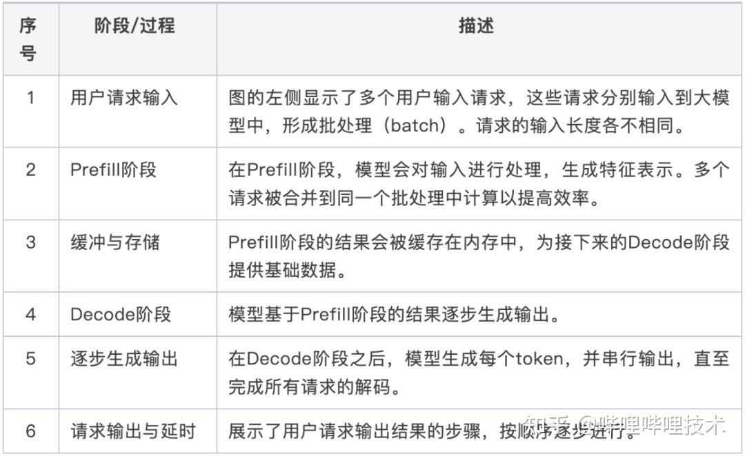 大模型推理加速的研究与分析 - 知乎