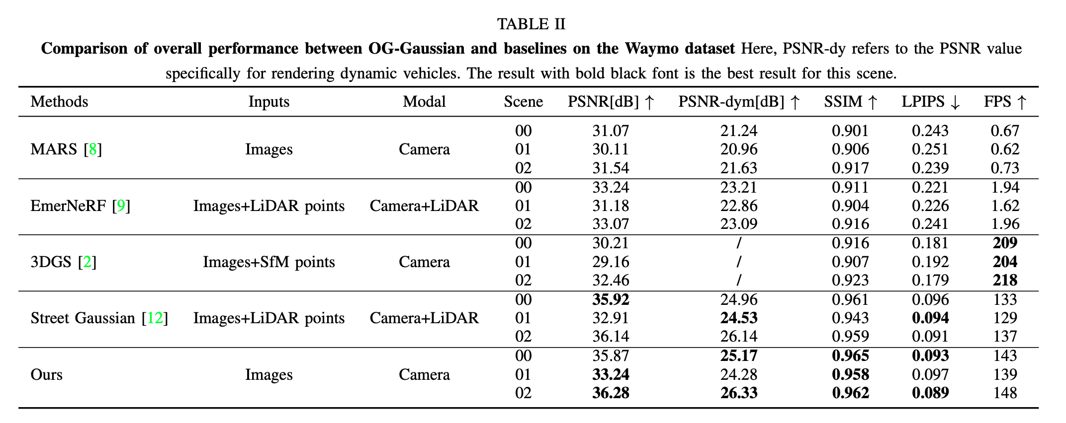 NeRF/3DGS&Beyond2.23（CDGS，SplatDiff，GlossGau，OMG，OG-Gussian，PUGS ...