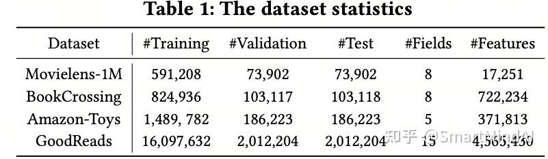 华为2024：ClickPrompt——巧借CTR模型之力，赋能LLM精准预测点击率 - 知乎
