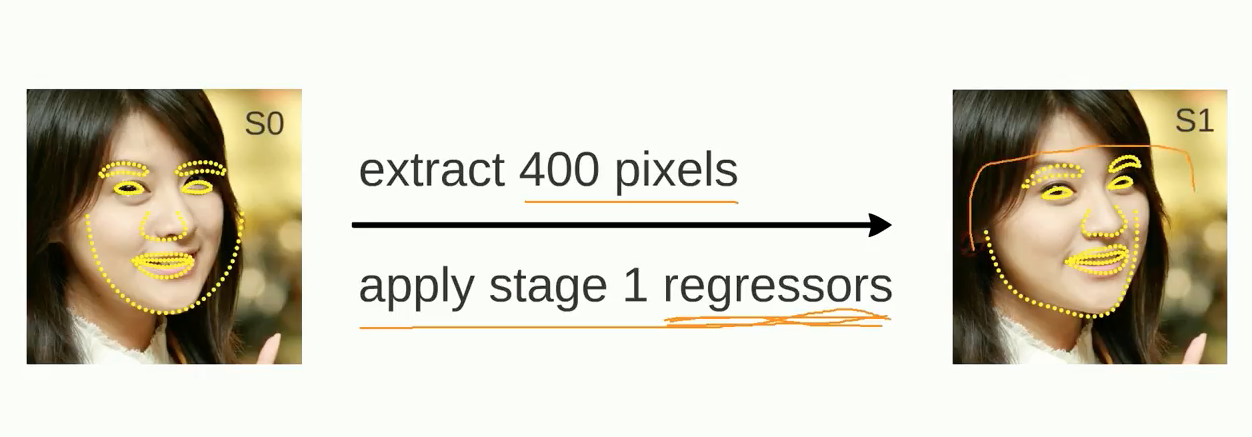 Face Alignment 总结（长期更新） - 知乎