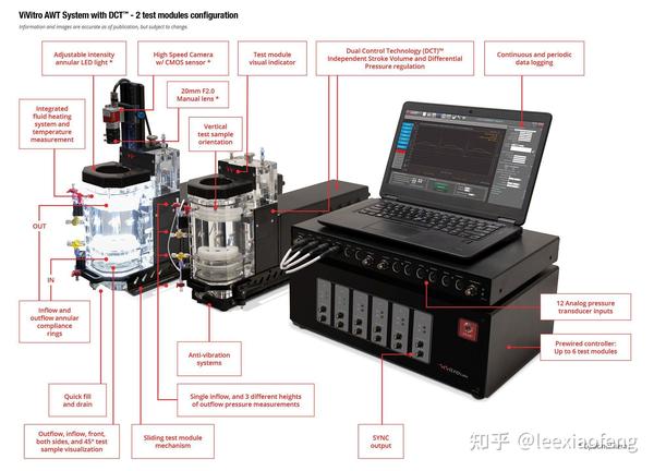 瓣膜 磨损试验 AWT系统 - 知乎