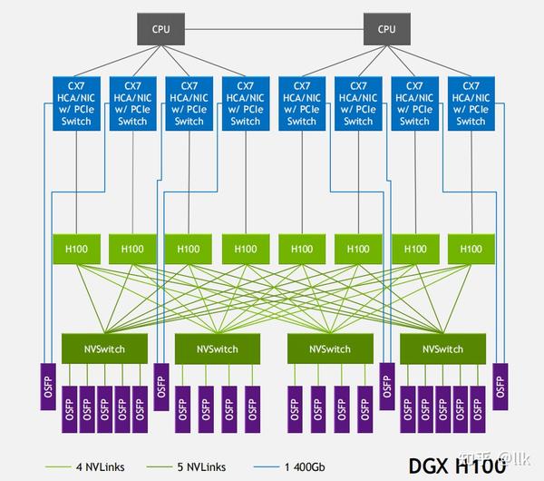 NVLink-NVSwitch-DGX | The interconnection of AI Era - 知乎