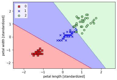 机器学习之sklearn基本分类方法 - 知乎