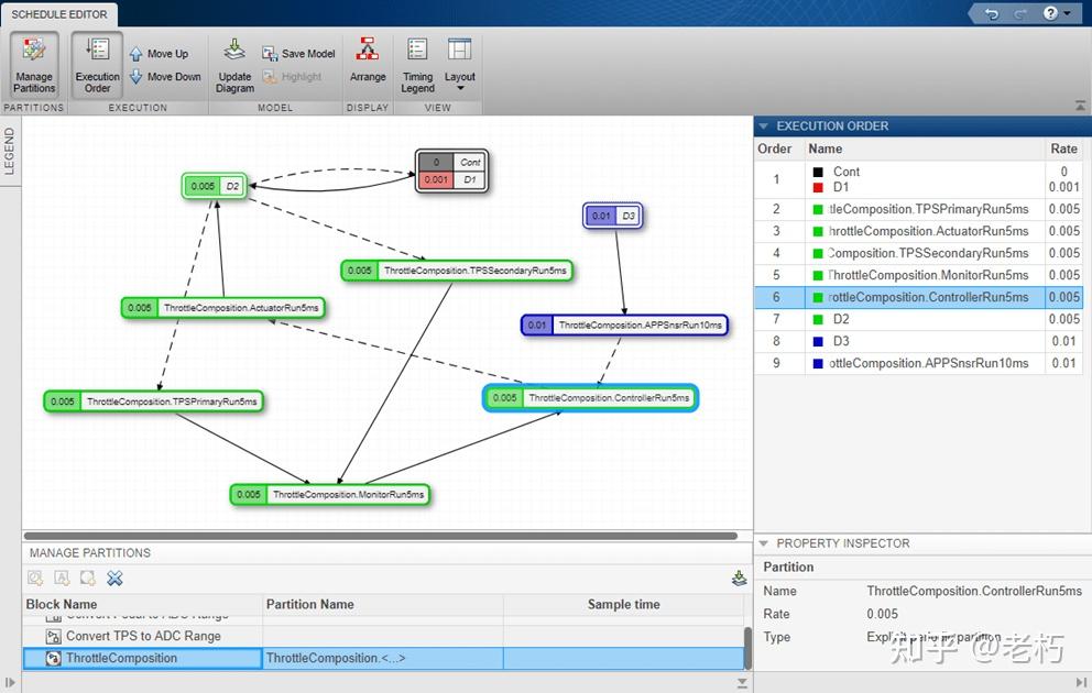 如何加速Simulink仿真（下） - 知乎