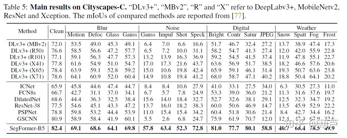SegFormer: Simple and Efficient Design for Semantic Segmentation with ...