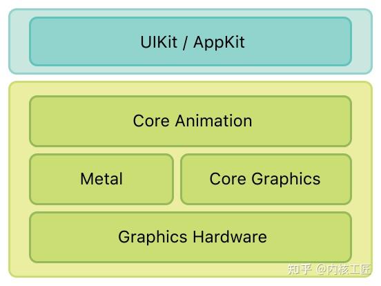 Pipeline领域设计和多媒体框架介绍 - 知乎