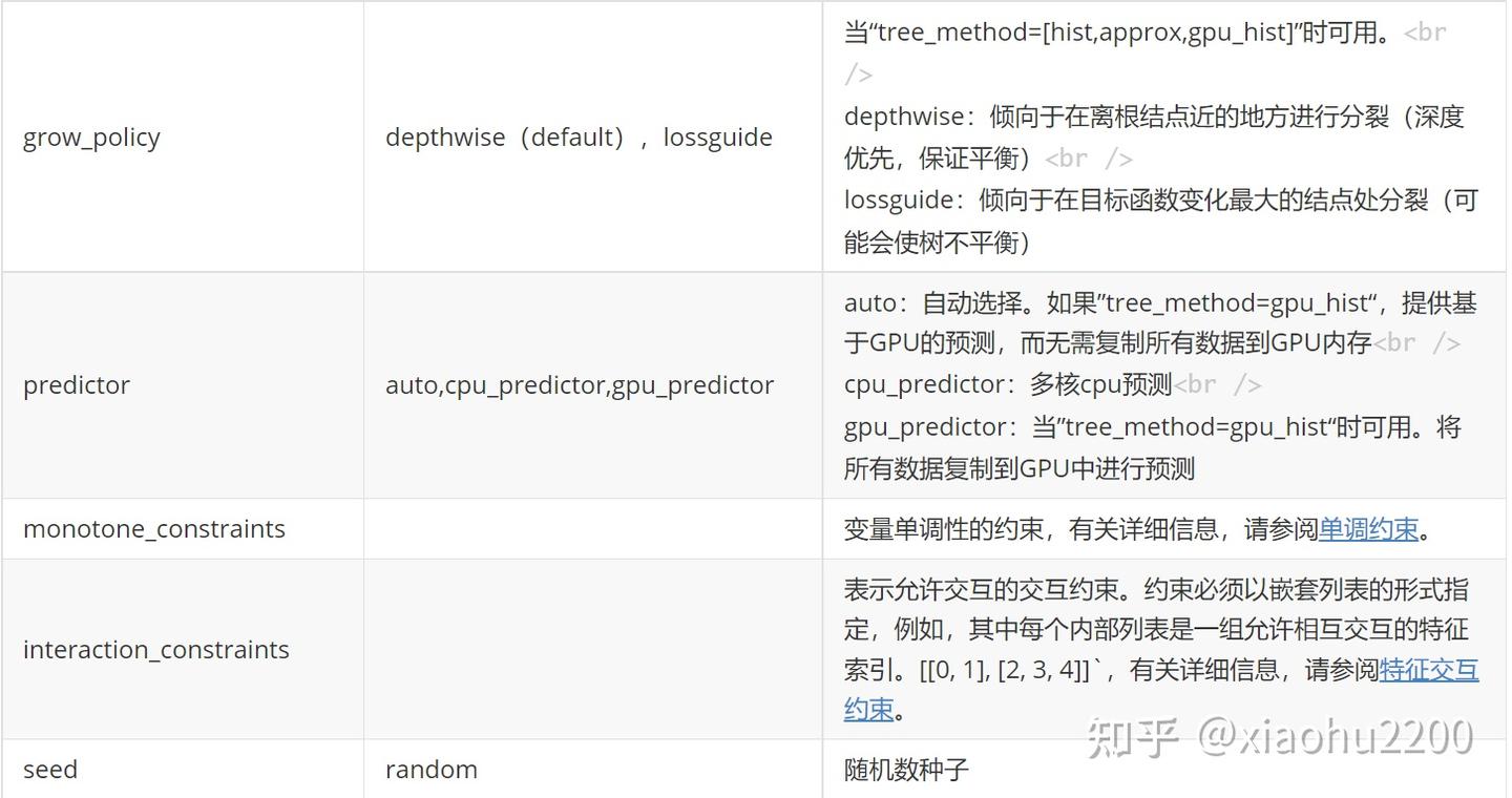 超详细解析XGBoost（你想要的都有） - 知乎