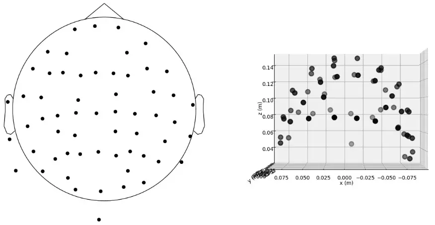 【MNE-Python教程】EEG 处理和事件相关电位 (ERP) - 知乎