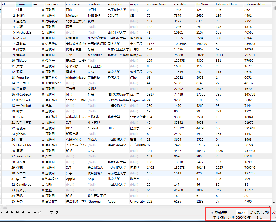 Java爬虫抓取知乎20万用户信息并做简易分析 知乎 