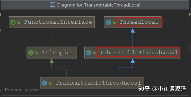 Thread父子线程如何实现数据传递以及传递原理 - 知乎
