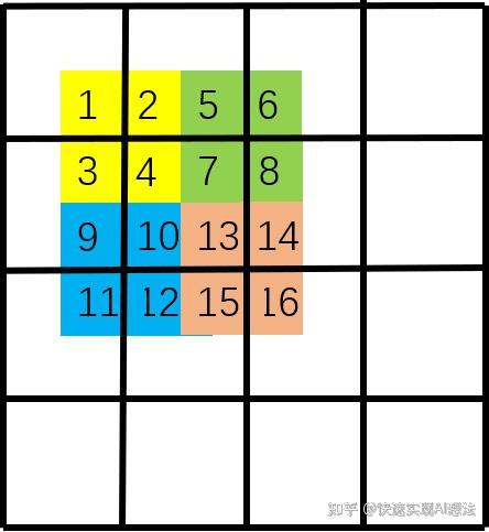 SwinT-让Swin-Transformer的使用变得和CNN一样方便快捷 - 知乎
