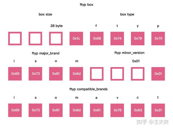 fmp4 - 知乎