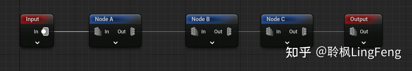 UE5 PCG 源码解析（一）编译Graph - 知乎