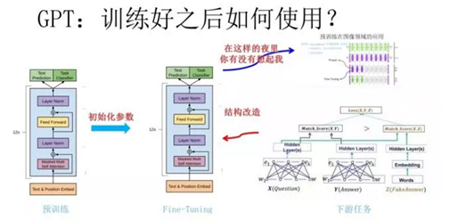 FlyAI小课堂：GPT模型（Generative Pre-Training） - 知乎