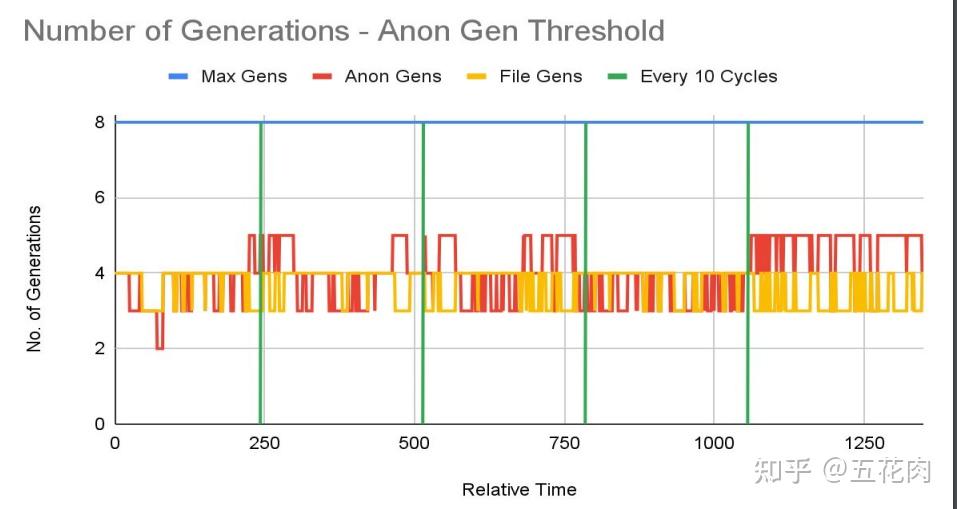内存管理特性分析（十八）：MGLRU(Multi-Gen LRU)技术原理分析 - 知乎