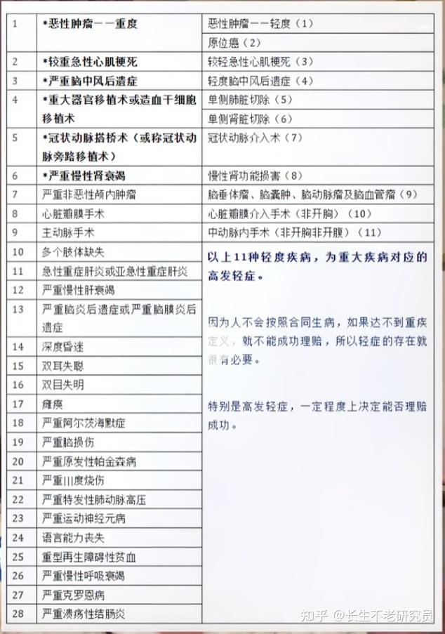 买保险要注意哪些事情-根据抖音博主“懂保险的麦子” - 知乎