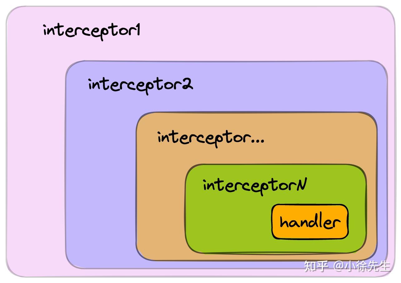 grpc-go 服务端使用介绍及源码分析 - 知乎