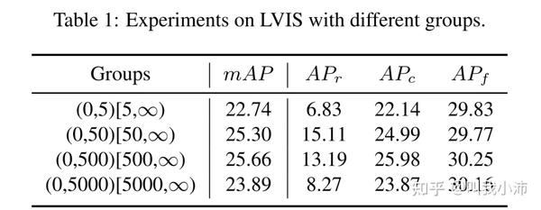 长尾分布论文（二）：Adaptive Class Suppression Loss for Long-Tail Object Detection - 知乎