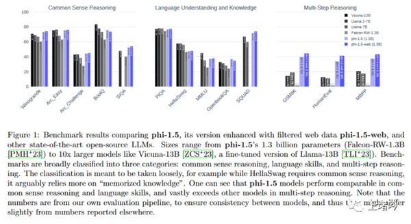 小模型之路：微软Phi系列模型的梳理 - 知乎