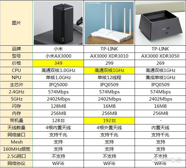 TPLINK的AX3000与腾达ax12路由器要买哪个好啊？ - 知乎