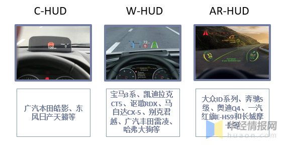 2022年中国HUD行业发展现状、主要产业政策及影响因素分析 - 知乎