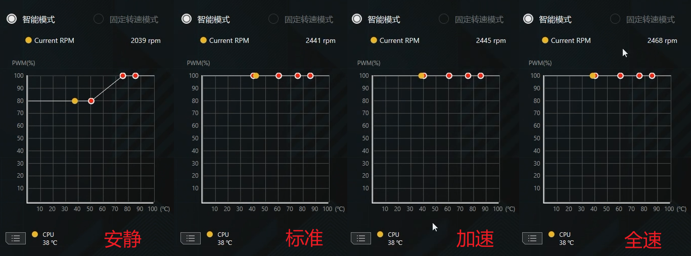 华硕主板 Fan Xpert 介绍之预设风扇转速控制模式 - 知乎