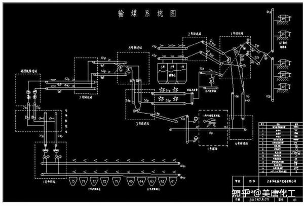 火电厂含煤废水循环利用技术案例 - 知乎