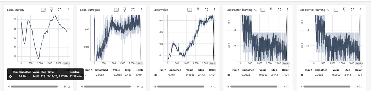 ASAP Training with IsaacSim/IsaacLab。人形机器人仿人动作的训练 - 知乎