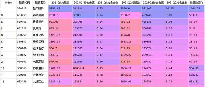 AKShare入门——获取基金的持仓变化情况 - 知乎