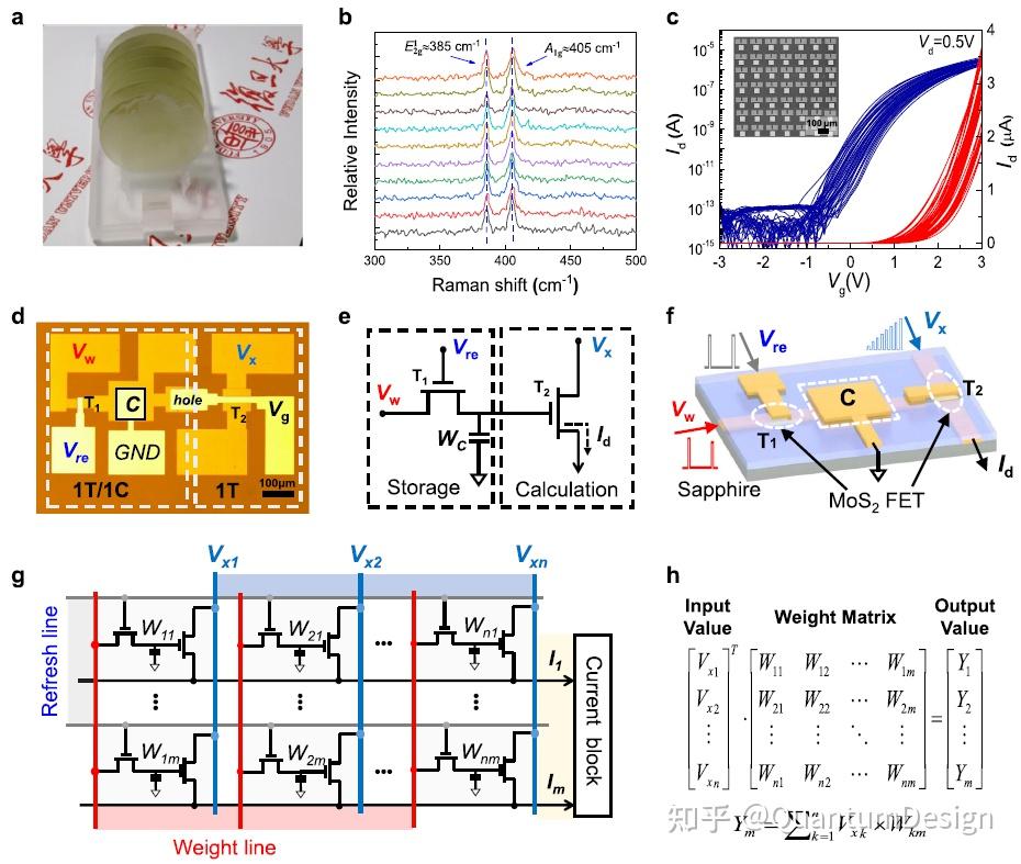 应用盘点：小型台式无掩膜直写光刻系统-MicroWriter ML3在多领域进展汇总 - 知乎