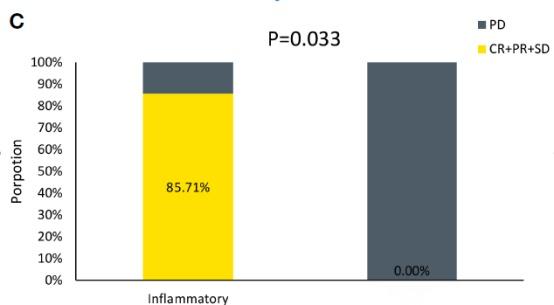 免疫原性死亡另类生信切入点--损伤相关分子模式（DAMPs）！疾病分型+实验验证的干湿结合思路！拿上基因集去复现吧~ - 知乎