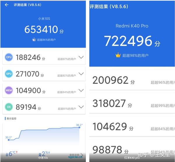 一文看懂小米10S和红米K40 Pro怎么选？详细对比分析 - 知乎