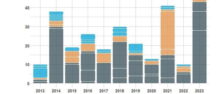 R语言绘图—圆角条形图 - 知乎