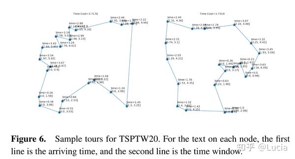 Graph Pointer Network求解TSP问题 - 知乎