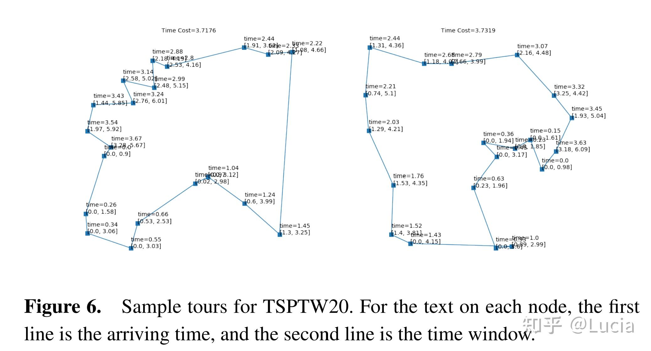 Graph Pointer Network求解TSP问题 - 知乎
