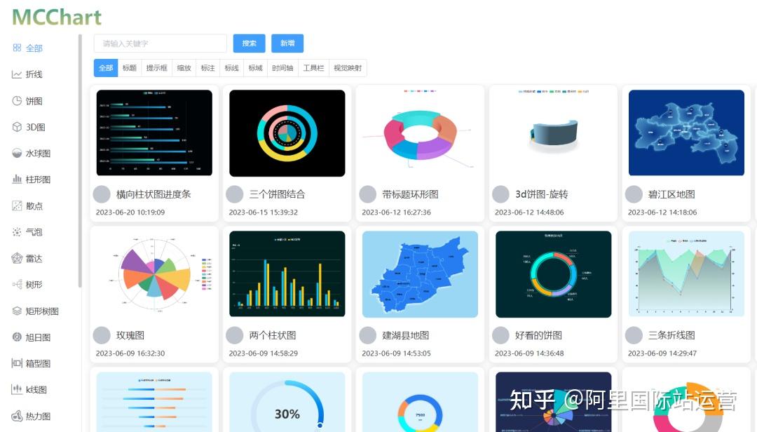 Echarts案例网站合集 - 知乎