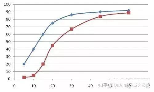 简单明了的MSA（测量系统分析）方法 - 知乎